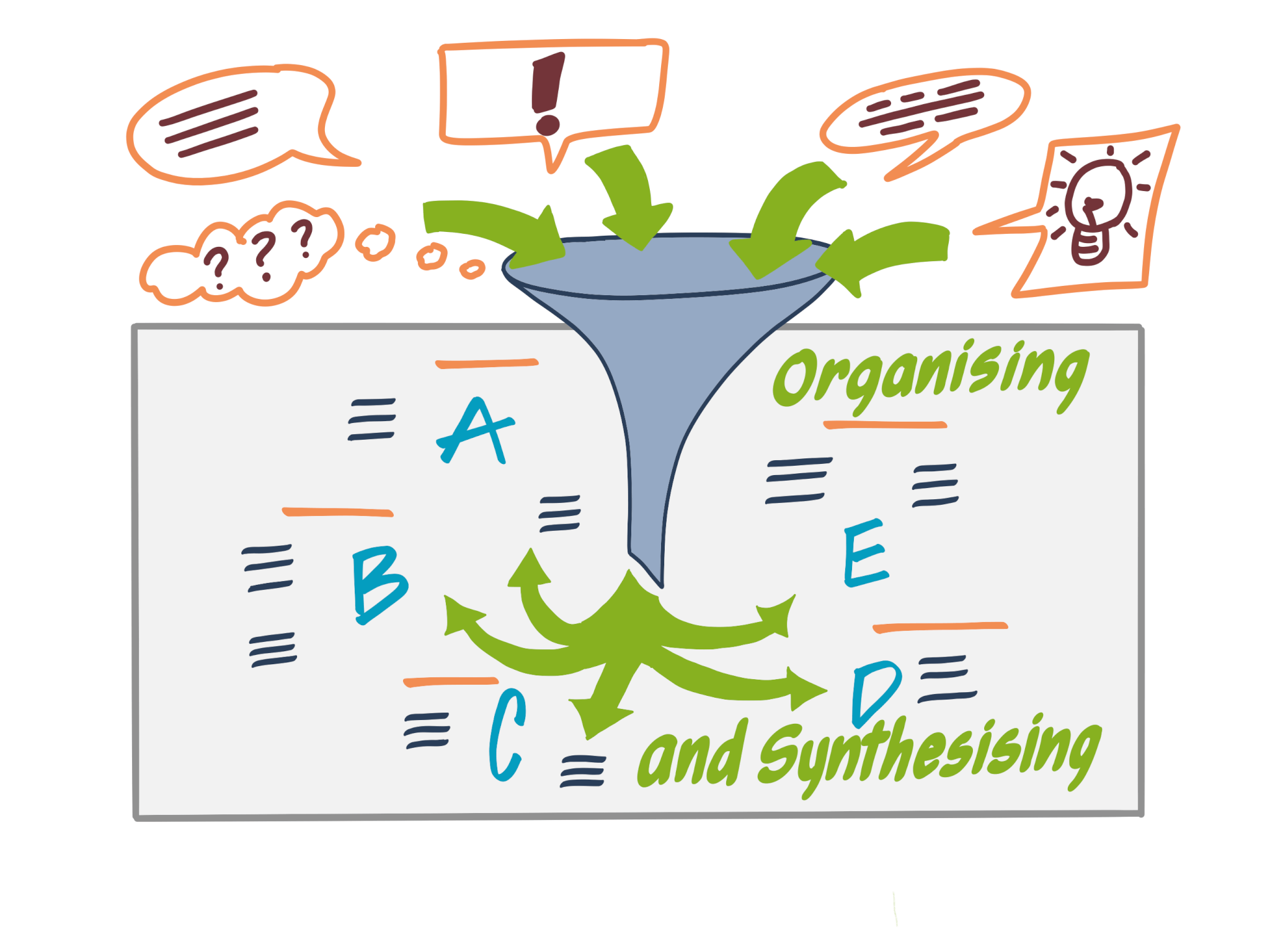 Level 2 Modules - MutualiLearn